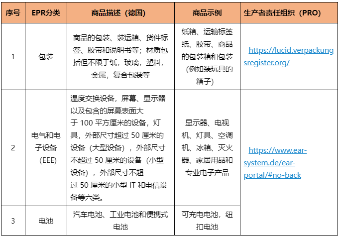 阿里巴巴国际站EPR合规要求及上传指引-雨果网