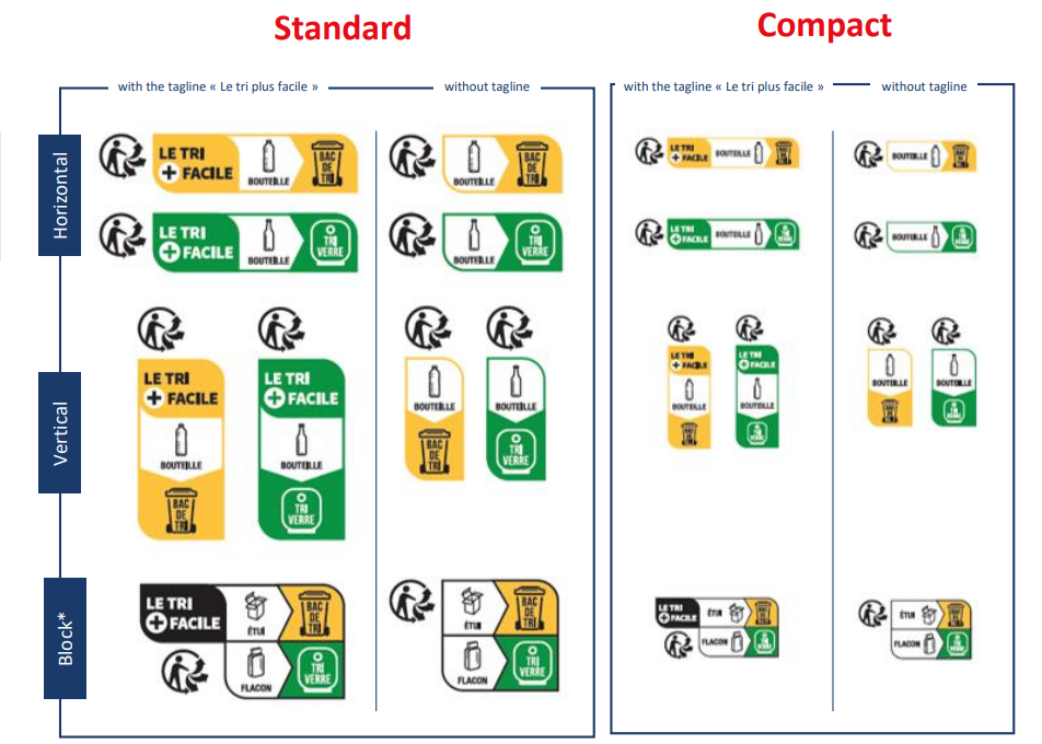 干货 | 法国包装法Triman标识使用指南-雨果网