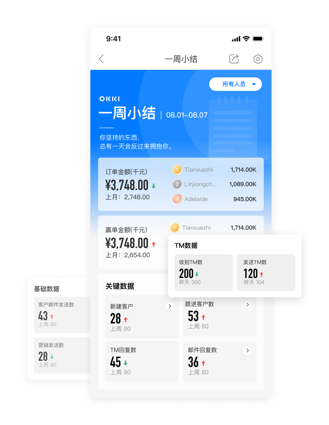不错过任何一个订单！用OKKI APP，时刻把握生意动态-雨果网