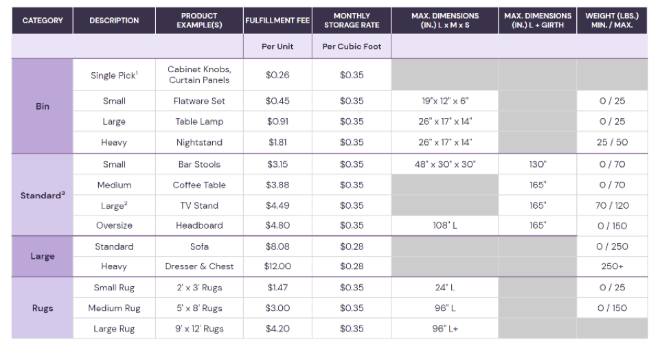 CastleGate-Wayfair官方仓解密-雨果网